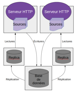 Sockets Unix versus sockets réseau – De geek à directeur technique